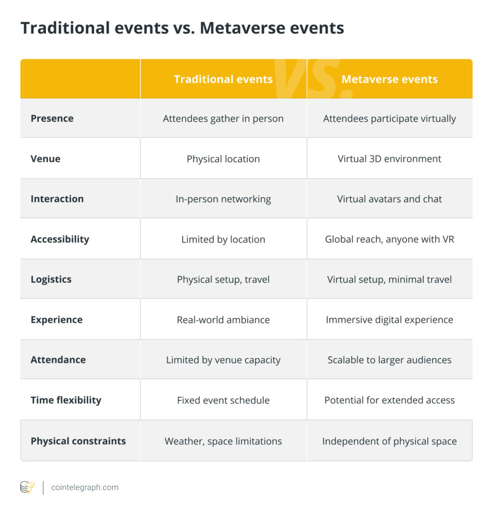 How to host an event in the metaverse – Web Crypto Blog