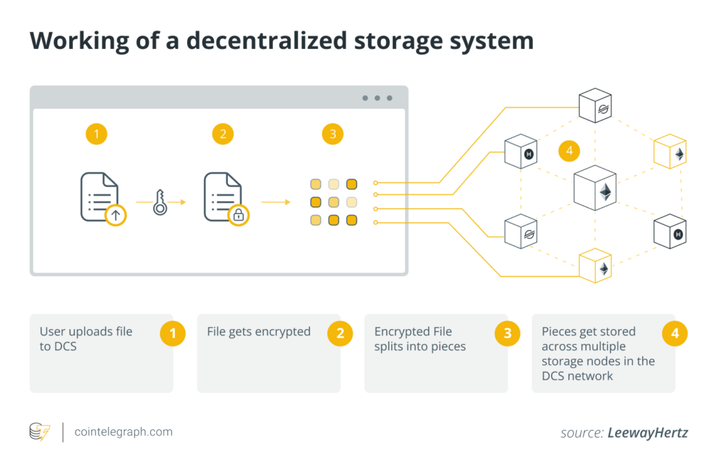 Decentralized file sharing, explained – Web Crypto Blog