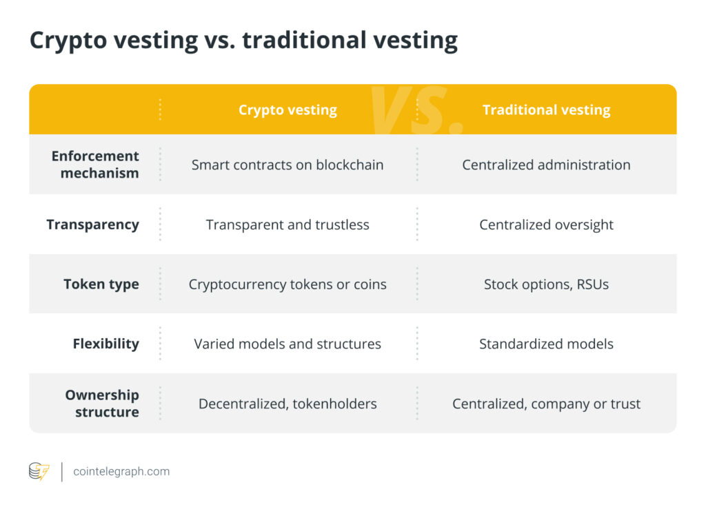 Vesting in crypto, explained – Web Crypto Blog